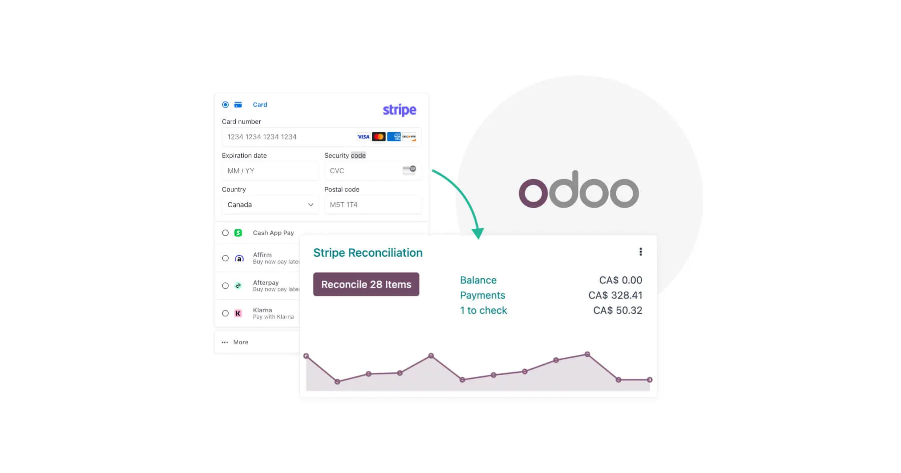 Odoo Online Bank Synchronization for Stripe | OERP Canada